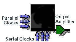 Full Frame CCD Cameras